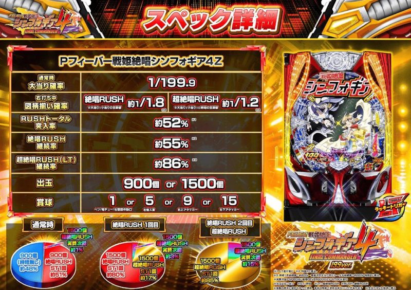 【新台】SANKYO『PF戦姫絶唱シンフォギア4 199ver』スペック＆ゲームフロー公開! 199でもやっぱりラッキートリガー!? | すろざんまい