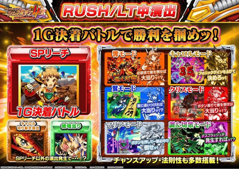 【新台】SANKYO『PF戦姫絶唱シンフォギア4 199ver』スペック＆ゲームフロー公開! 199でもやっぱりラッキートリガー!? | すろざんまい