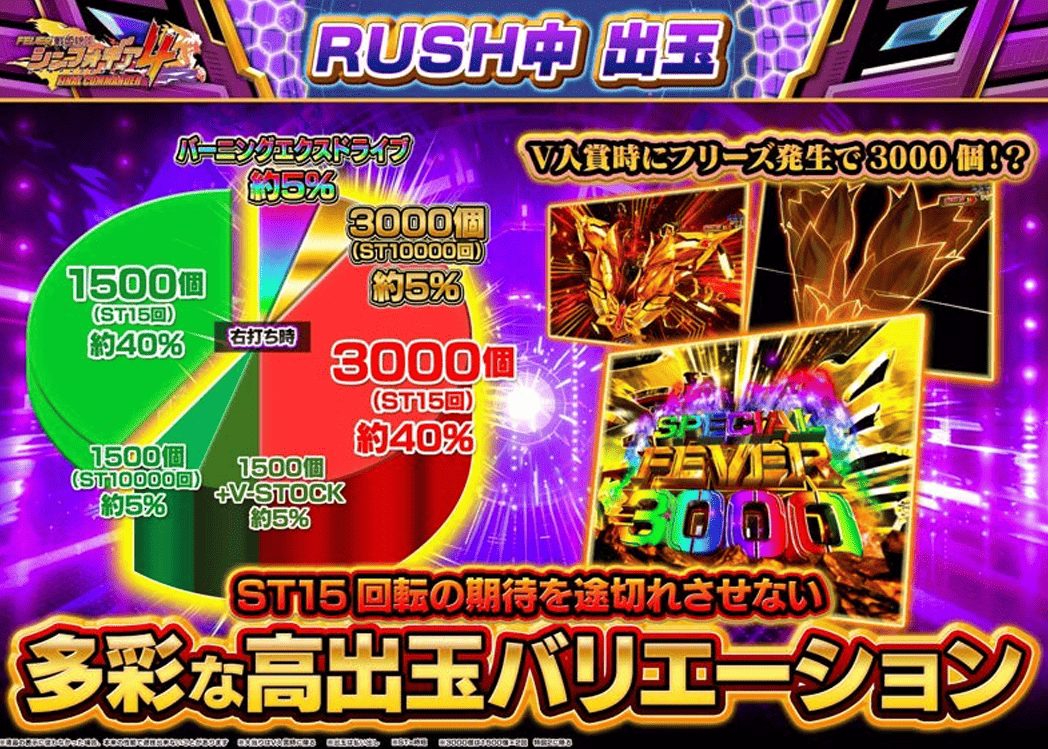 【新台】SANKYO『eF戦姫絶唱シンフォギア4 CAROL ver』スペック＆ゲームフロー公開! スマパチ×LTで抜群の爆発力!? | すろざんまい