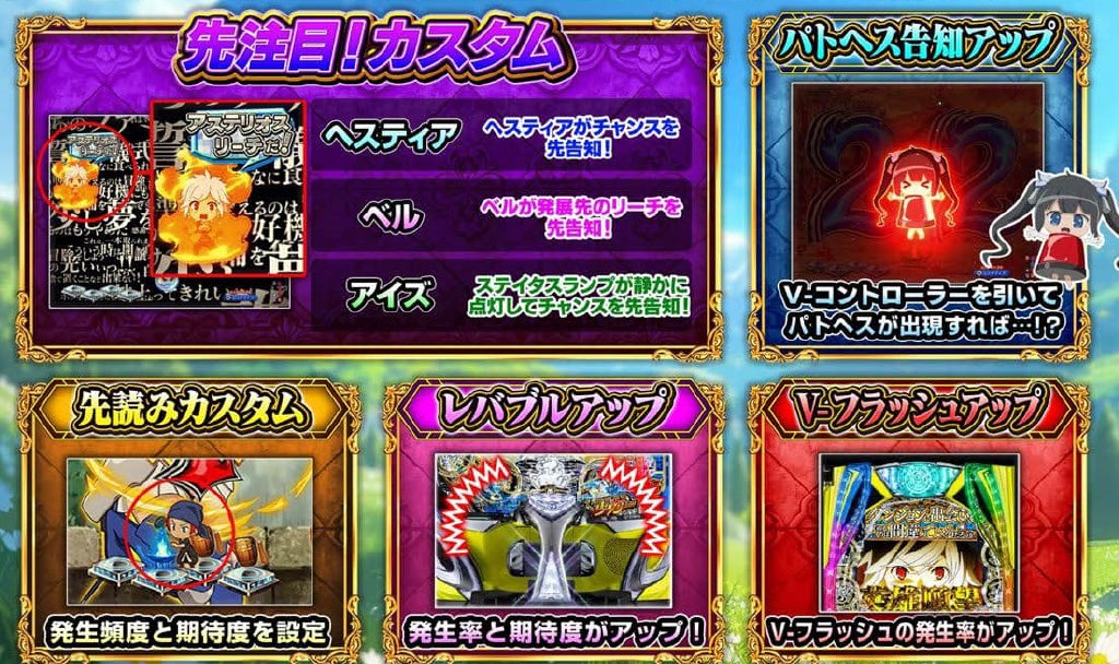 【新台】SANKYO『eFダンジョンに出会いを求めるのは間違っているだろうか2』スペック公開! 1/2でボーナス上乗せのラッキートリガー!?【ダンまち】 | すろざんまい