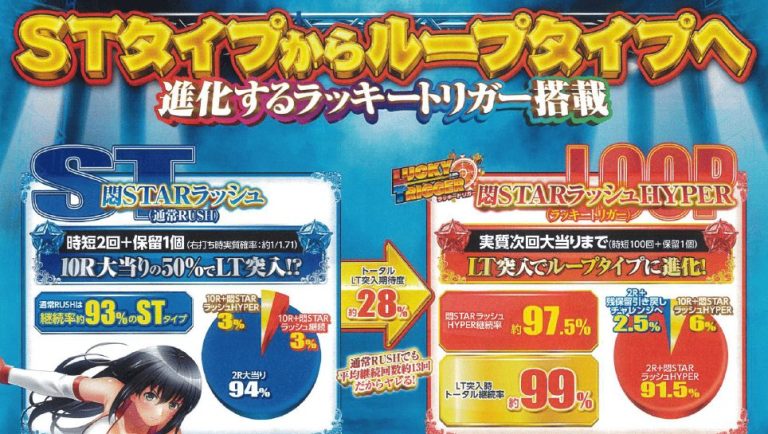 【新台】サンセイR&D『PLT世界でいちばん強くなりたい！2』スペック&ゲームフロー公開! LTトータル継続率は99％に!?【せかつよ2】 | すろざんまい